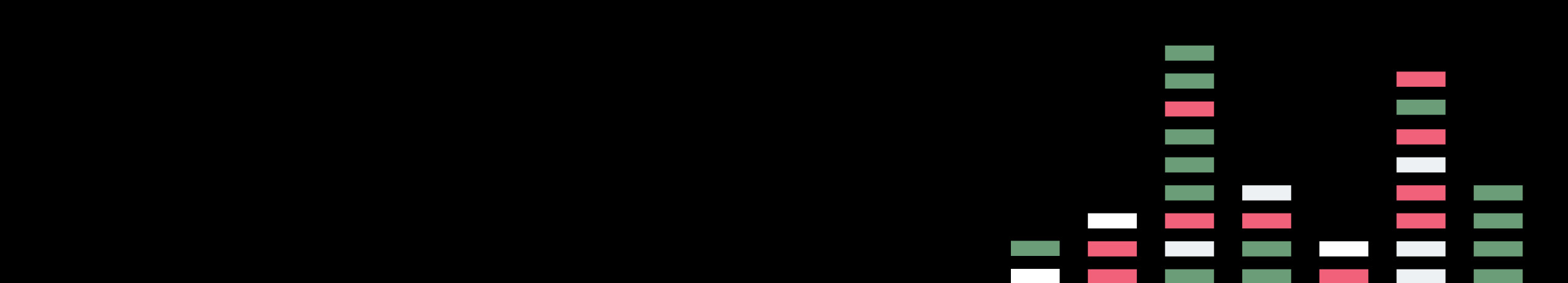 Backstage by Spotify | Thoughtworks