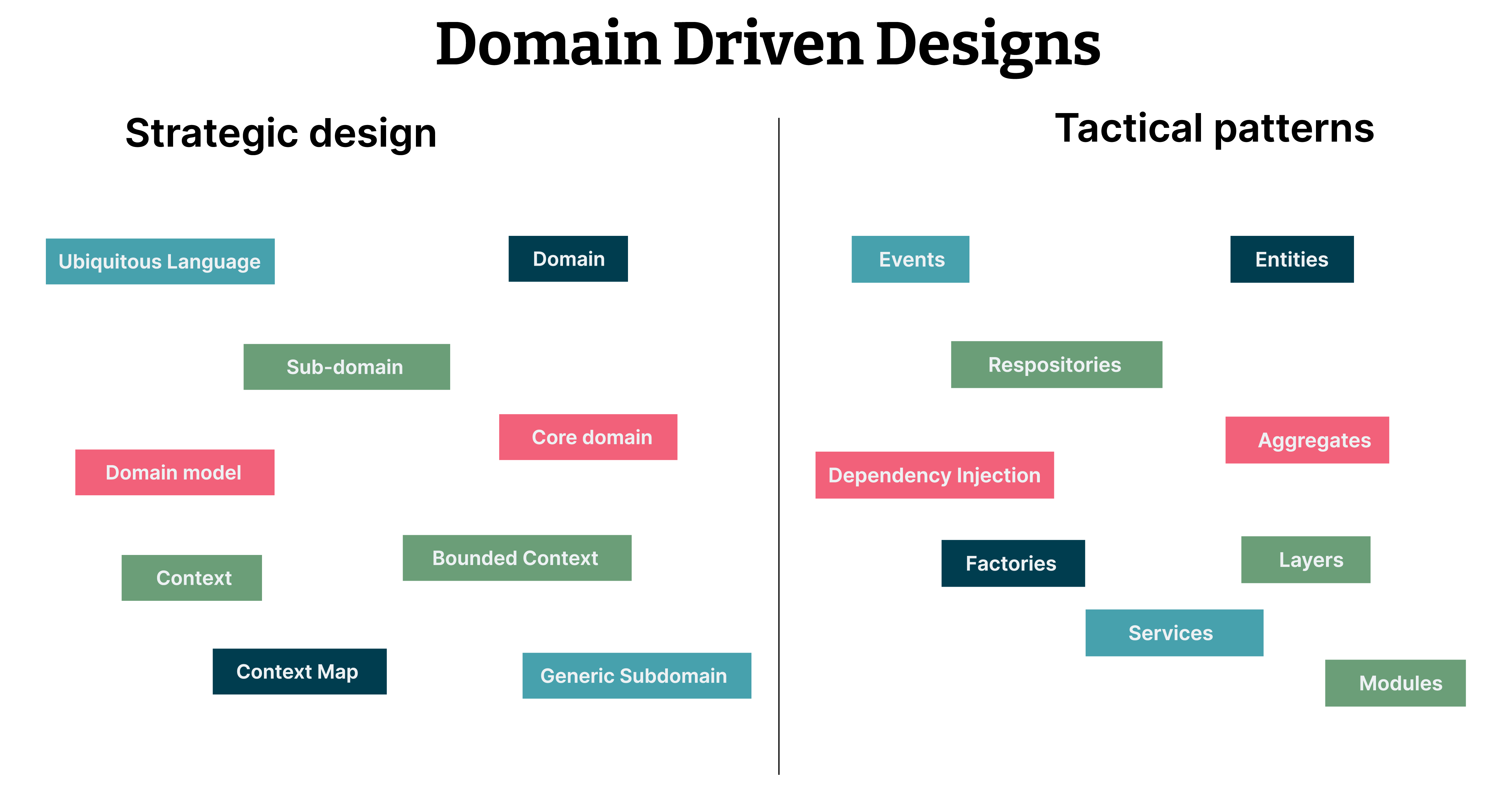 Domain driven Design In Functional Programming Thoughtworks