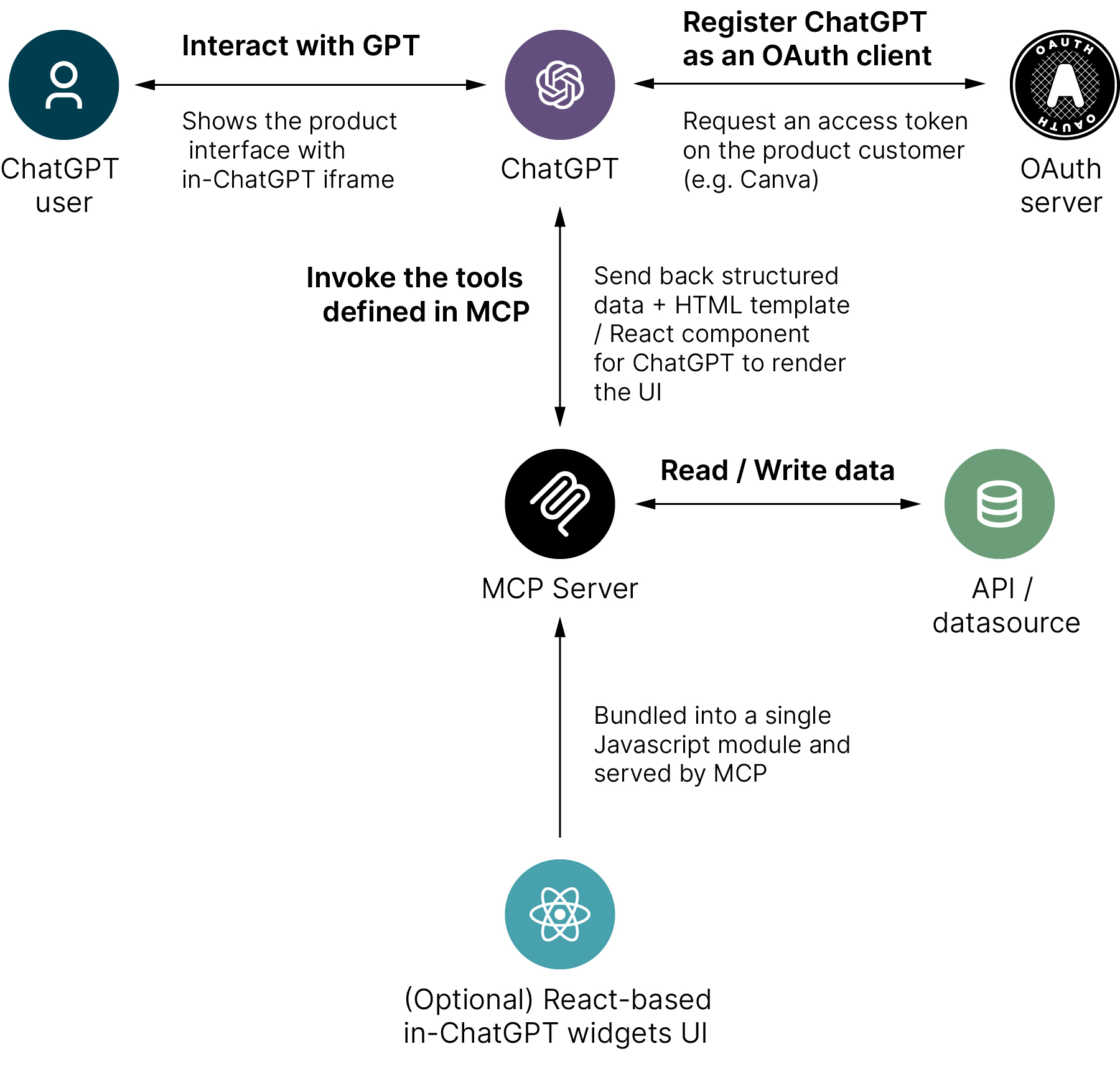 Building for intent: What we learned from the ChatGPT App SDK ...