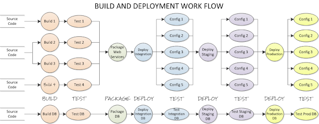 Go How To Build Test And Deploy Using Iis Web Deploy Thoughtworks Brazil