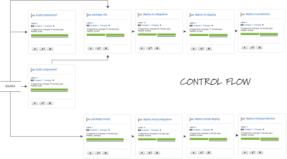 Go How To Build Test And Deploy Using Iis Web Deploy Thoughtworks