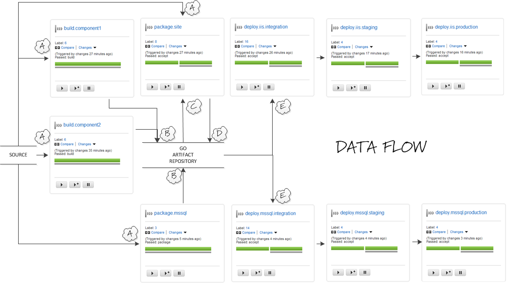 Go How To Build Test And Deploy Using Iis Web Deploy Thoughtworks