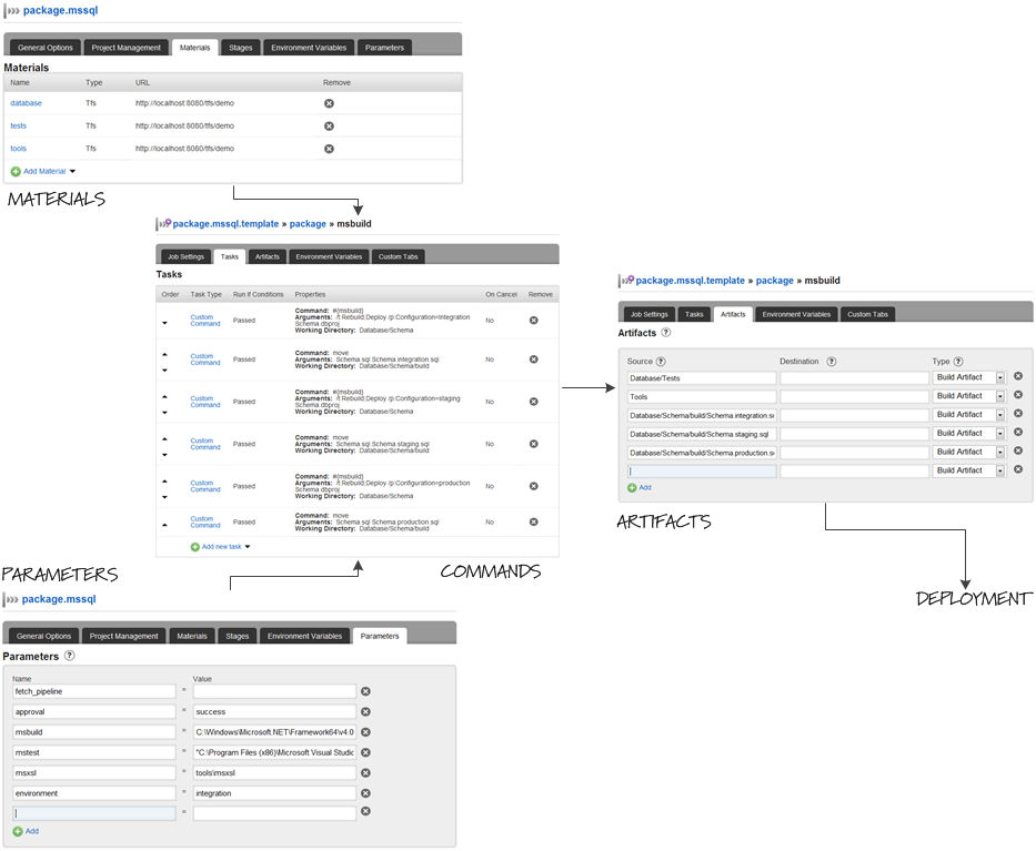Go How To Build Test And Deploy Using Iis Web Deploy Thoughtworks