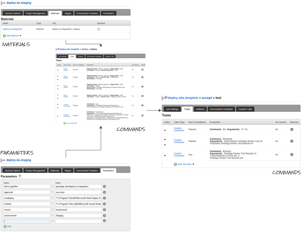 Go How To Build Test And Deploy Using Iis Web Deploy Thoughtworks