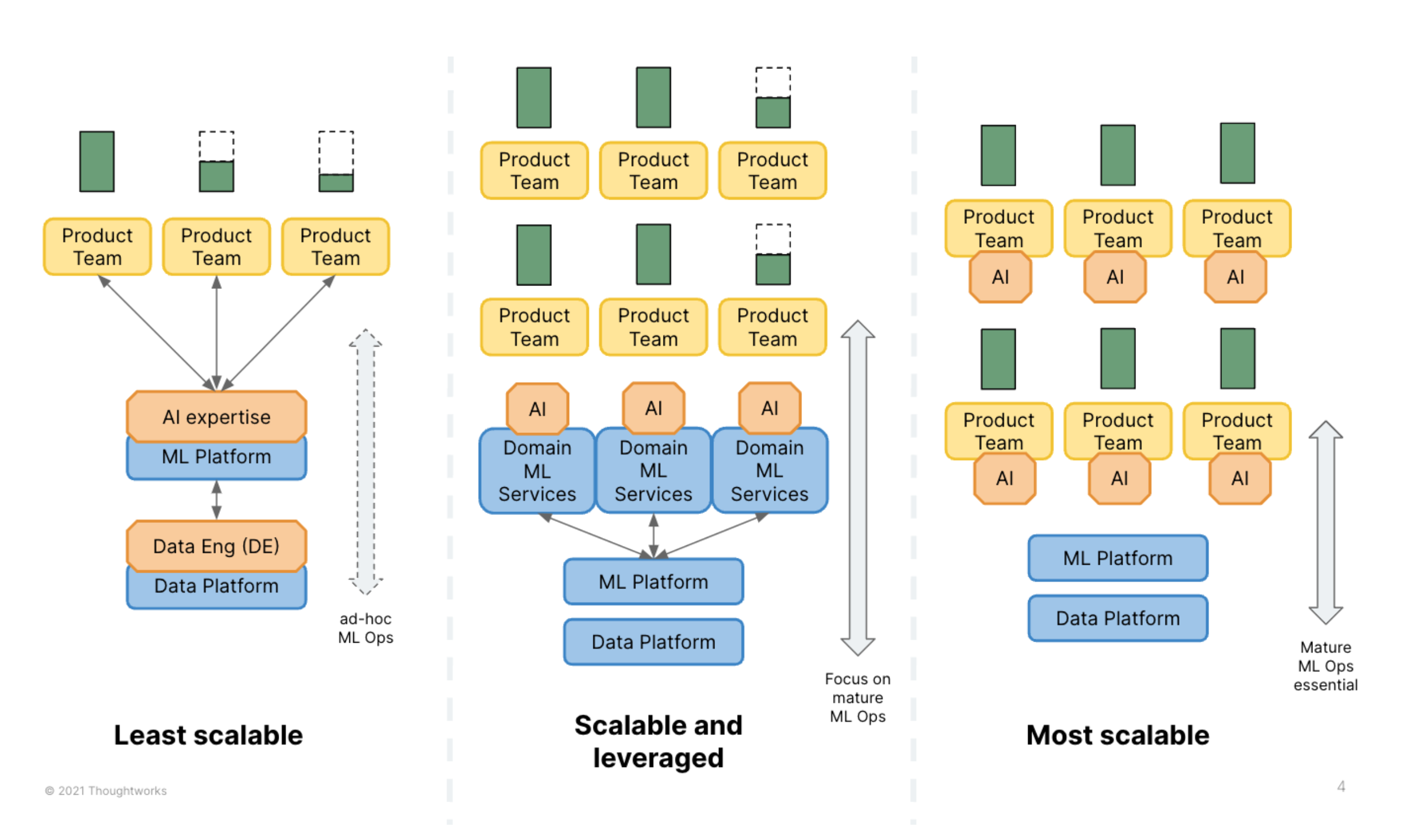 What’s holding your AI-enabled customer experiences back? | Thoughtworks What’s holding your AI-enabled customer experiences back? | Thoughtworks