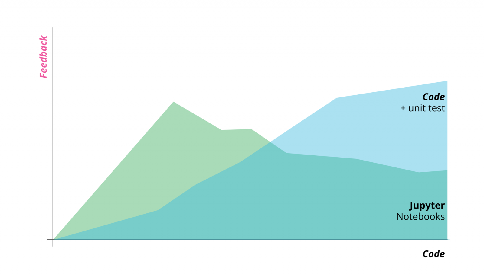Coding Habits For Data Scientists Thoughtworks