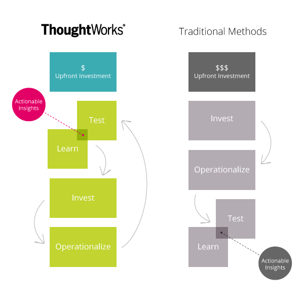 Deployment In Production Part 2 Thoughtworks 