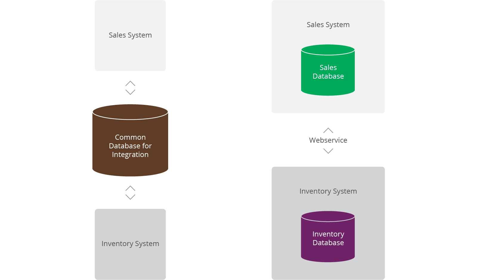 NoSQL Databases An Overview Thoughtworks