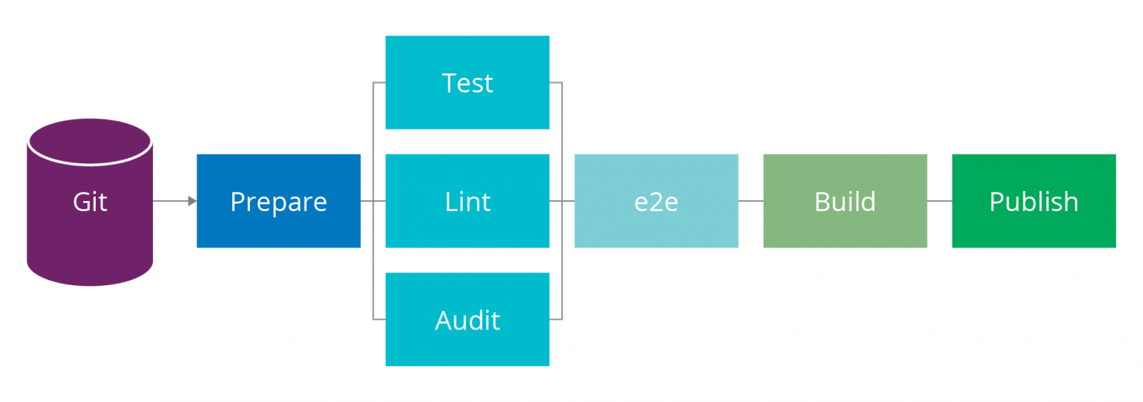 Modernizing your build pipelines | Thoughtworks Modernizing your build pipelines | Thoughtworks