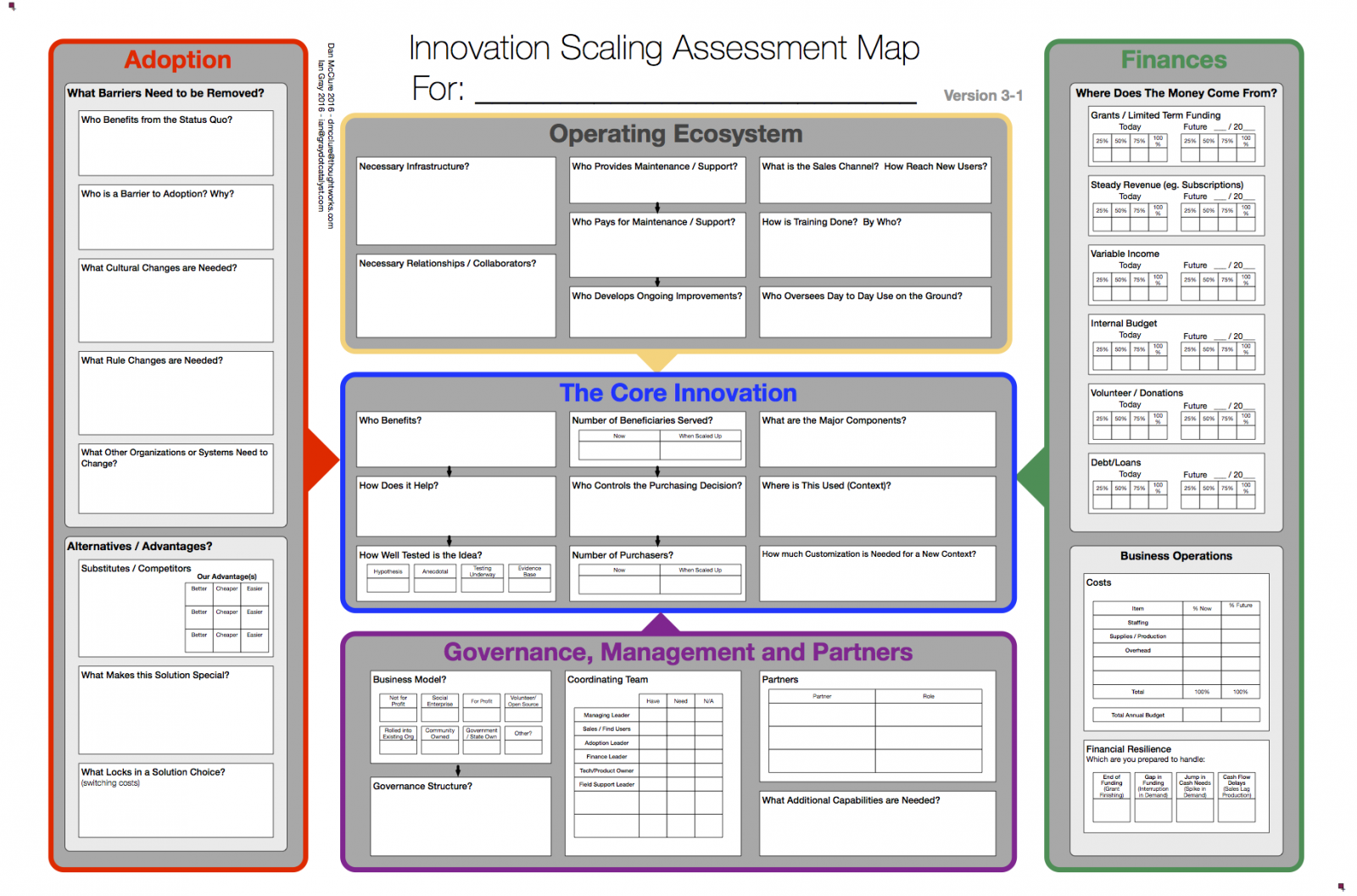 Scaling Assessment Map An Evolving Tool Supporting Innovation Scale Up