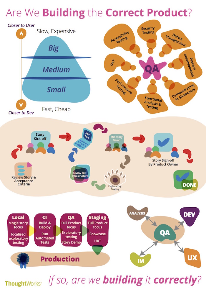 The Qa Role What Is It Really Thoughtworks