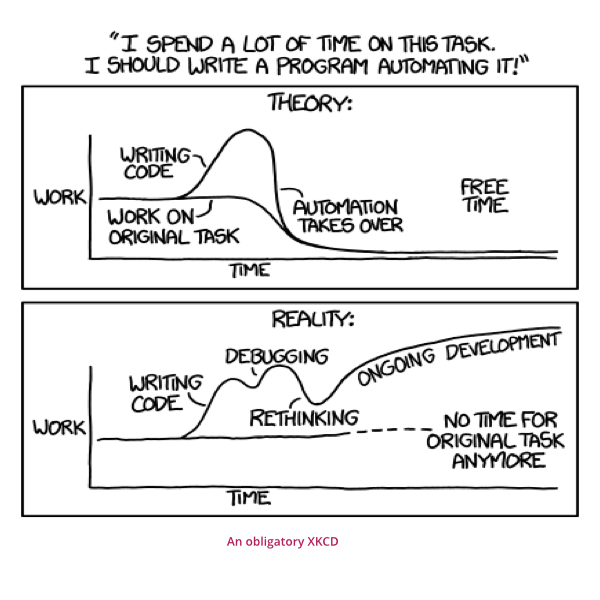 When to Automate and Why | Thoughtworks When to Automate and Why | Thoughtworks