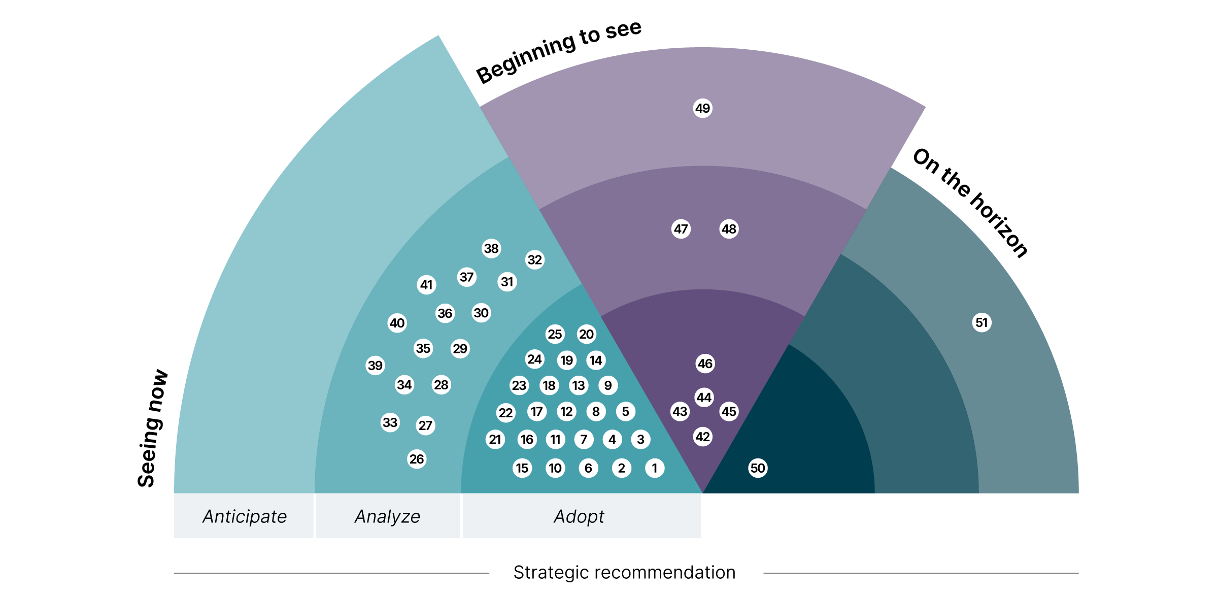Realizing value from data and AI platforms | Thoughtworks