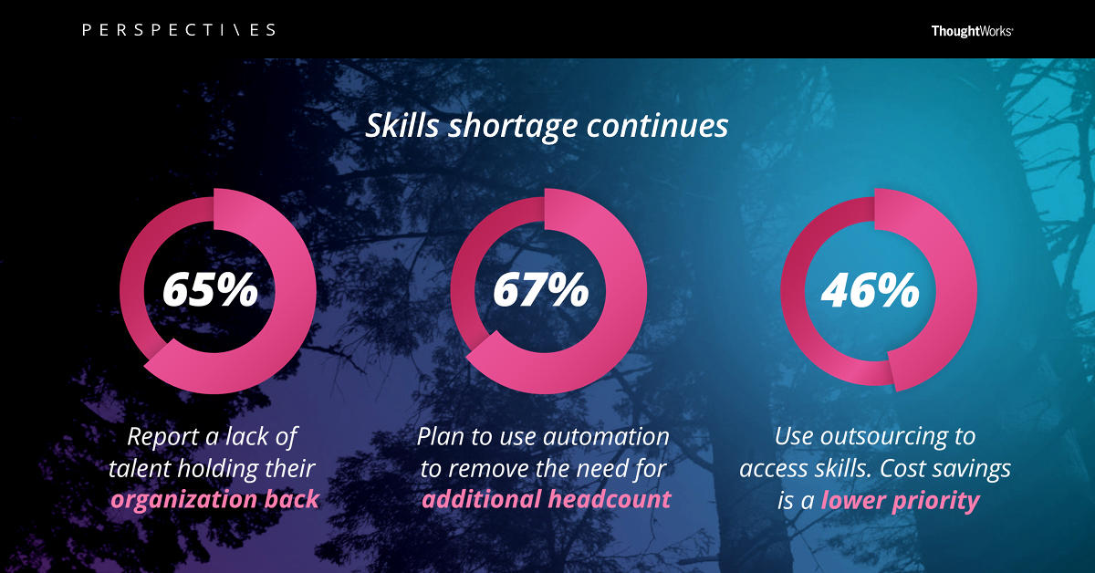 Redefining Talent for the Digital Age| Perspectives | Thoughtworks
