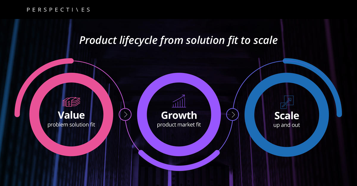 Product Innovation Process | Perspectives | Thoughtworks