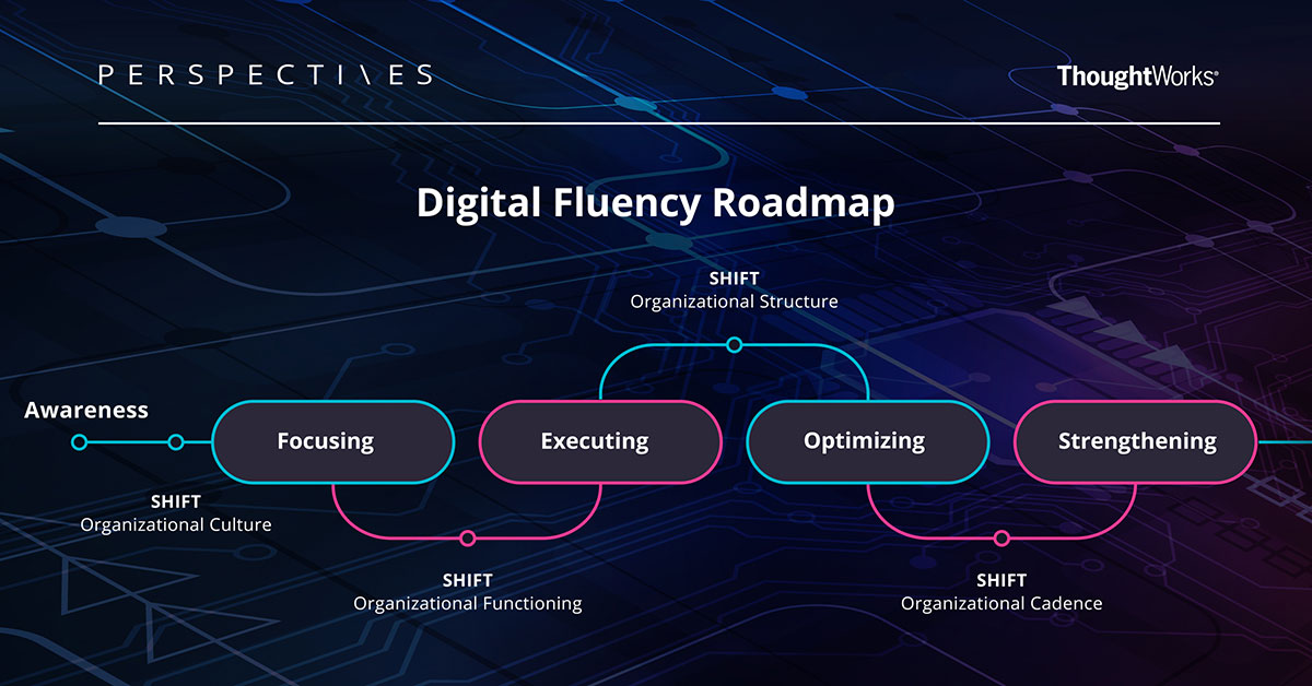 Becoming A Modern Digital Business | Perspectives | Thoughtworks United ...