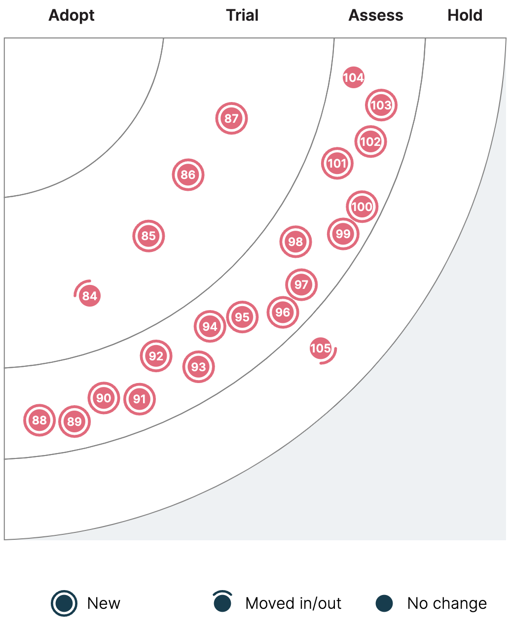 Languages & Frameworks | Thoughtworks Germany