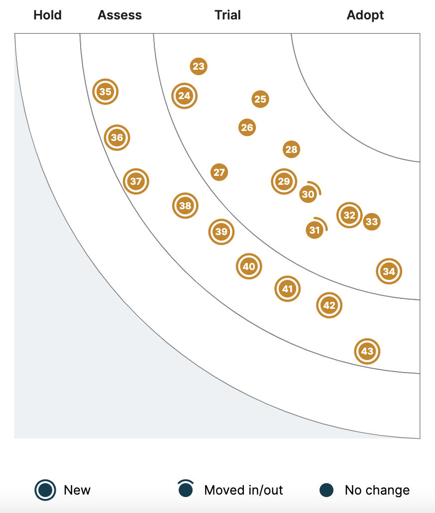 Platforms | Thoughtworks