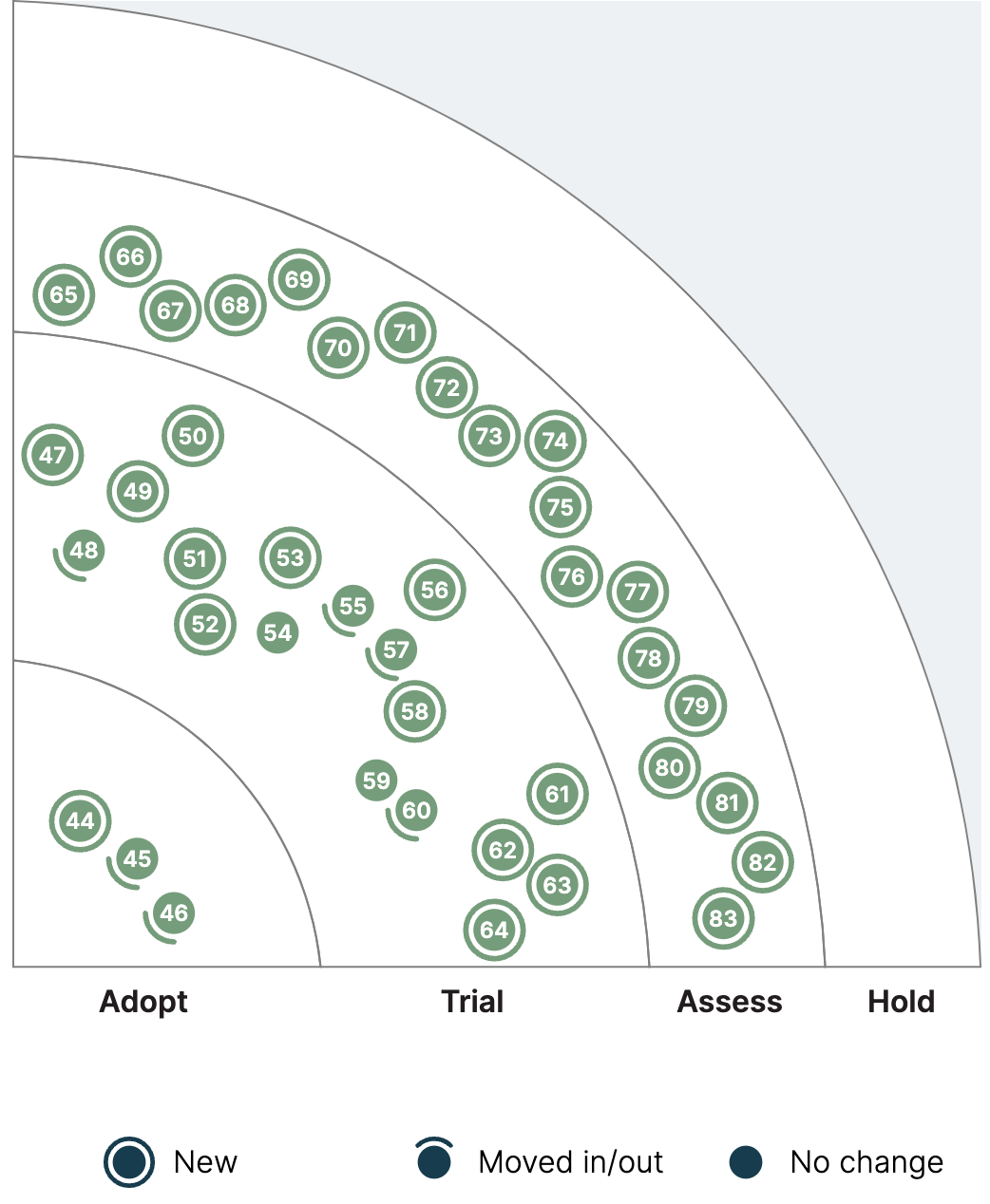 Tools | Thoughtworks